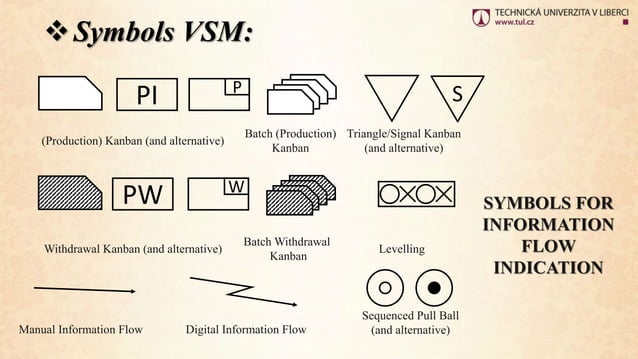 Process planning SMED and VSM: Single minute exchange of die and Value ...