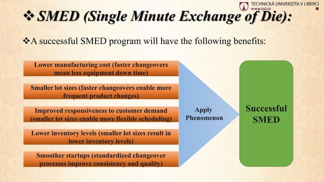 Process planning SMED and VSM: Single minute exchange of die and Value ...