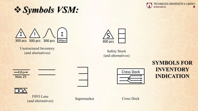 Process planning SMED and VSM: Single minute exchange of die and Value ...