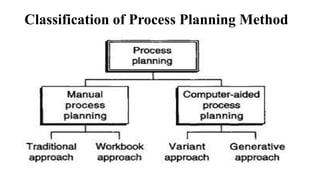Process planning unit two | PPTX