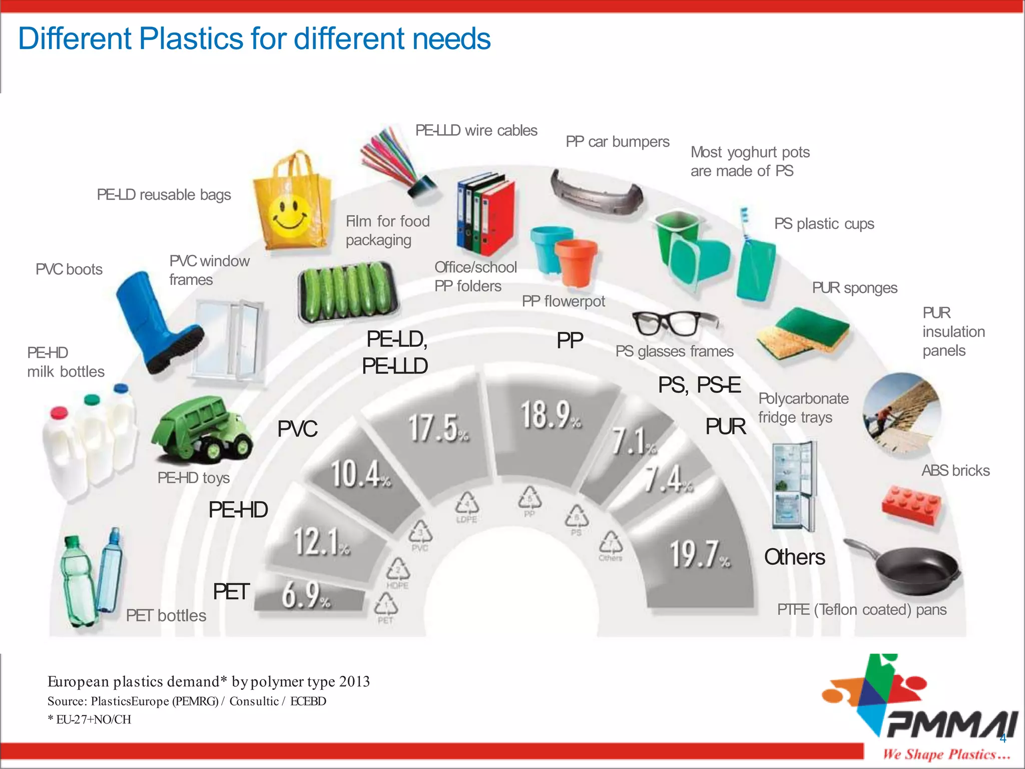Process plant equipment | PPT