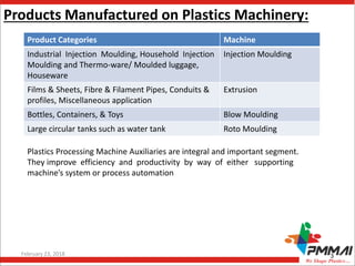 Process plant equipment | PPTX