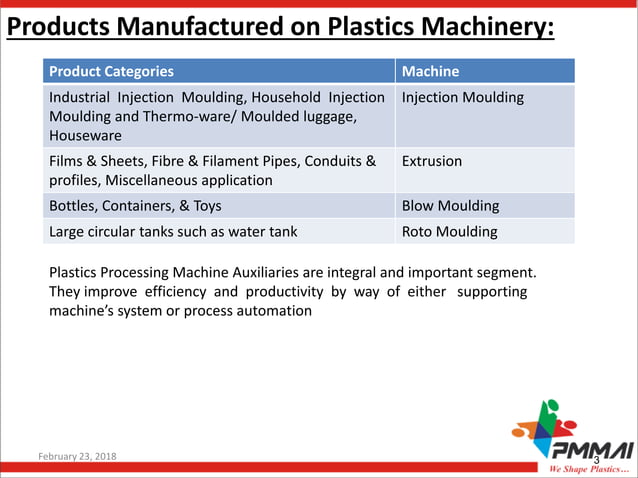 Process plant equipment | PPT