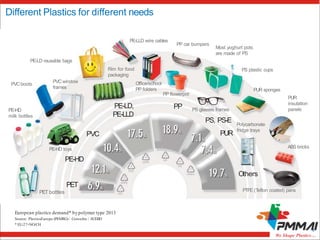 Process plant equipment | PPTX