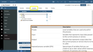 IBM Business Automation Workflow | PPTX