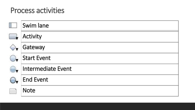 Ibm Business Automation Workflow Pptx Operating Systems Computer