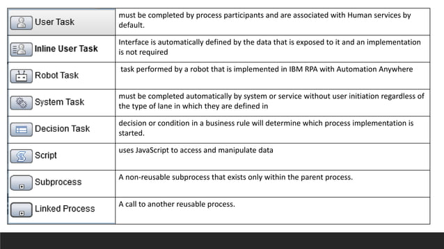 IBM Business Automation Workflow | PPTX | Operating Systems | Computer ...