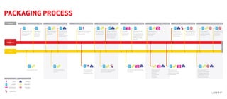 Process Posters | PPT