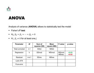 S2 - Process product optimization using design experiments and response surface methodolgy | PDF