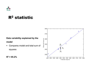 S2 - Process product optimization using design experiments and response surface methodolgy | PDF