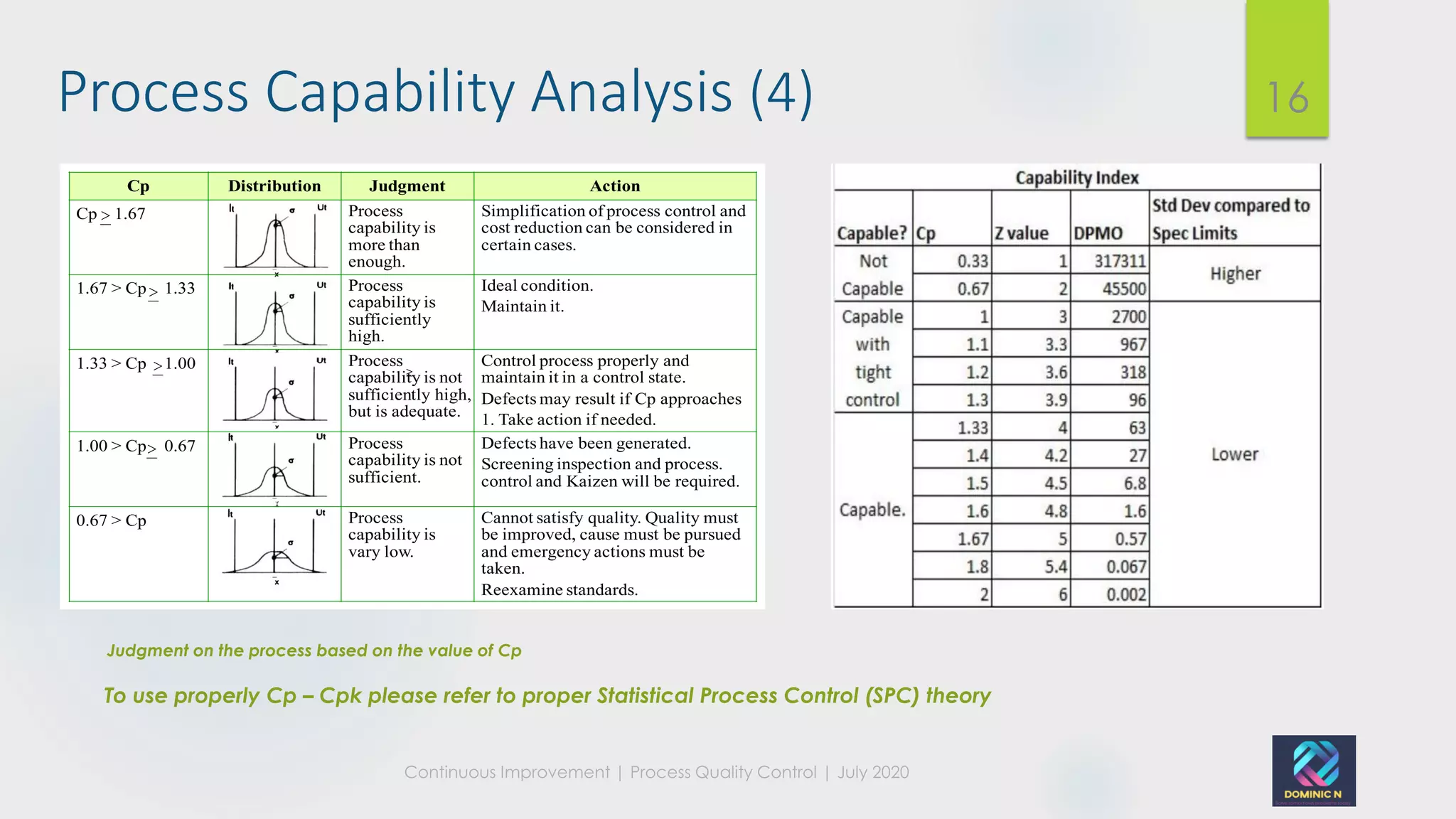Process Quality Control Training | PDF