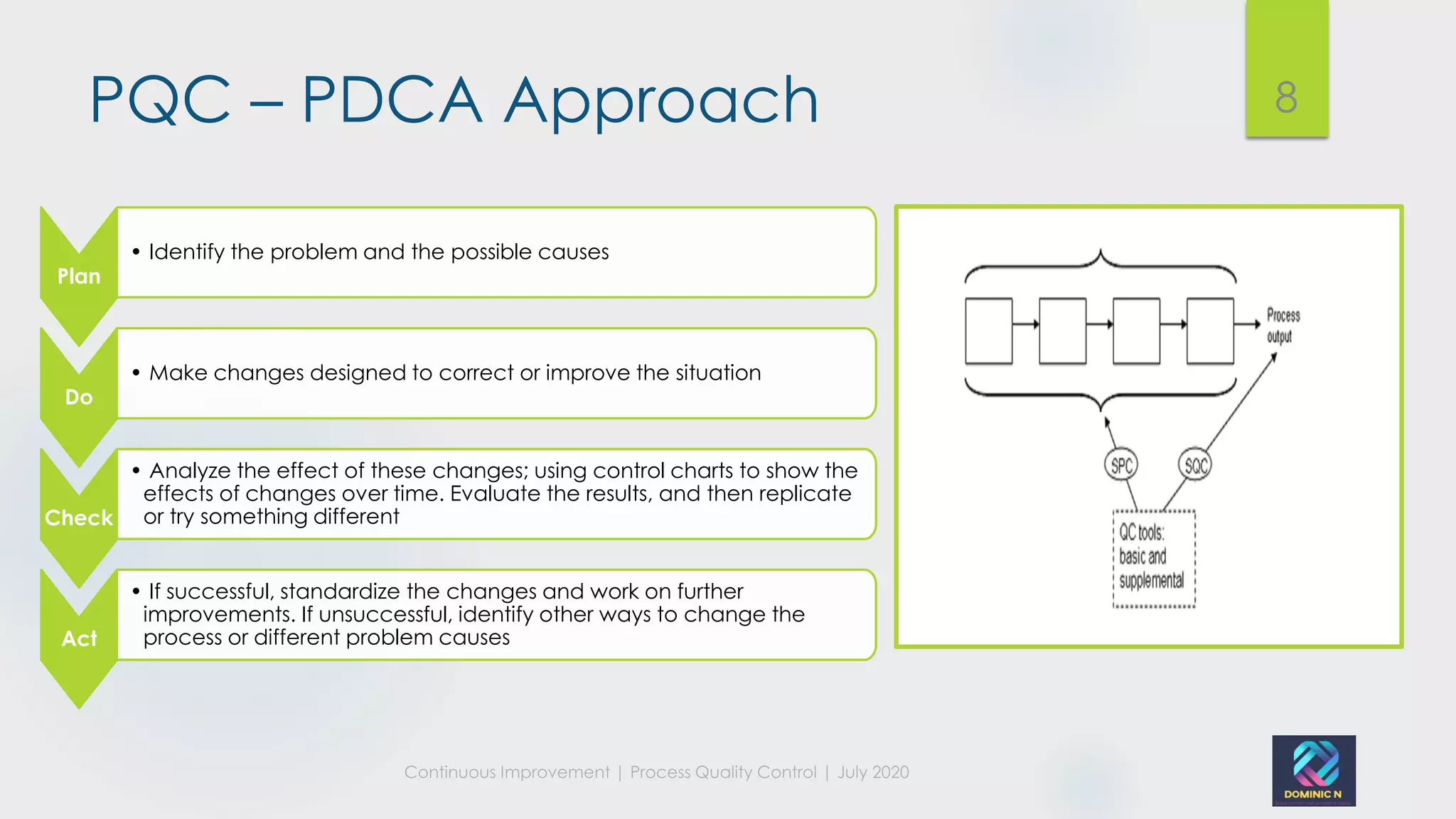 Process Quality Control Training | PDF