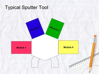 Process Qualification Optimization | PPT