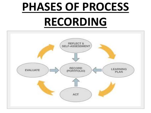 Process Recording