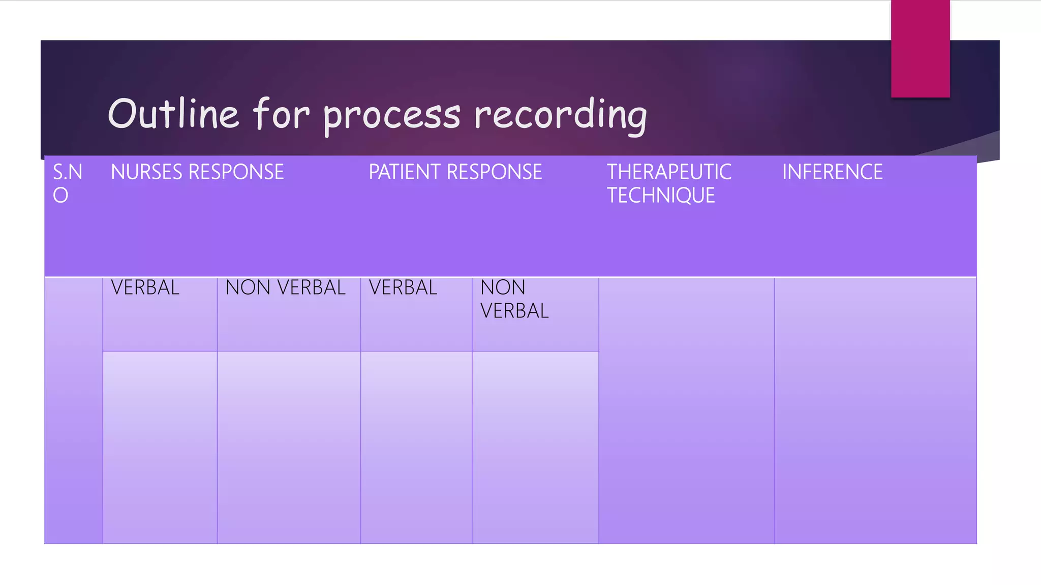Process recording | PPTX