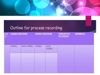 Process recording | PPTX