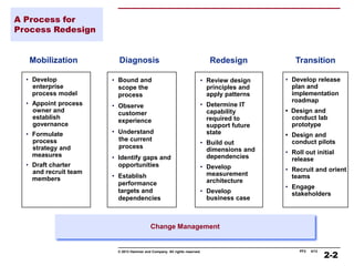 Process Redesign: Critical Success Factors | PPT