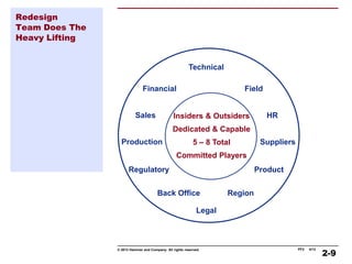 Process Redesign: Critical Success Factors | PPT