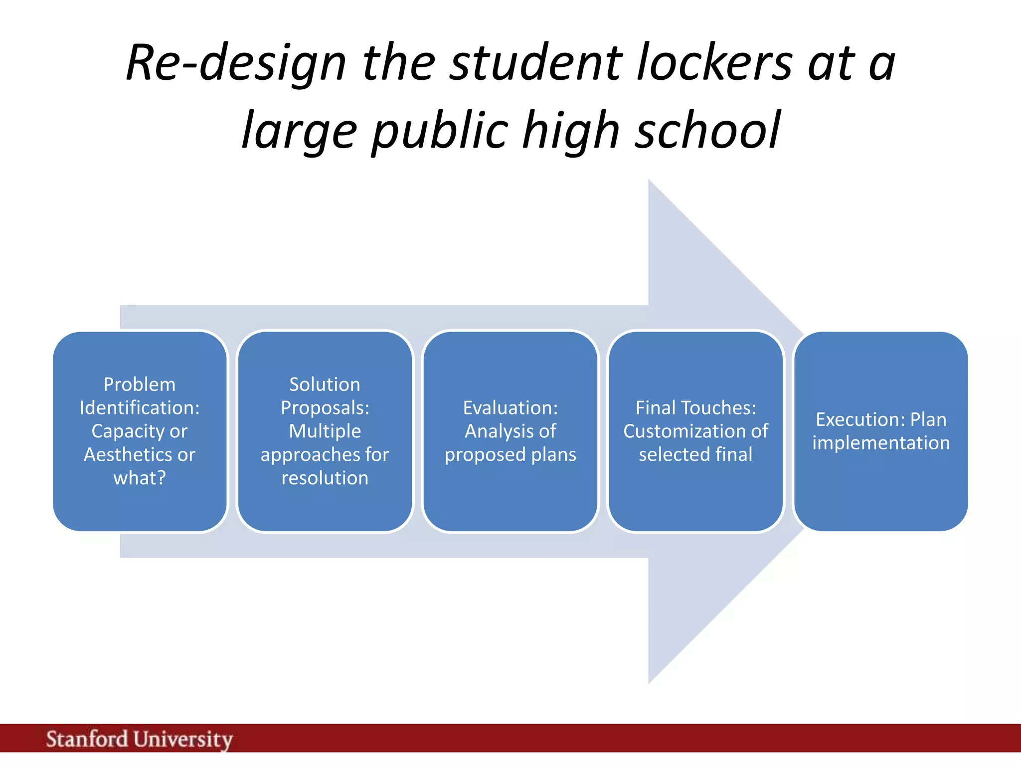 Process Redesign student lockers by Ahsaan - Stanford Design Thinking ...