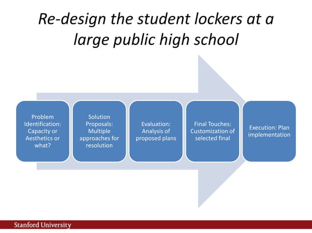 Process Redesign student lockers by Ahsaan - Stanford Design Thinking ...