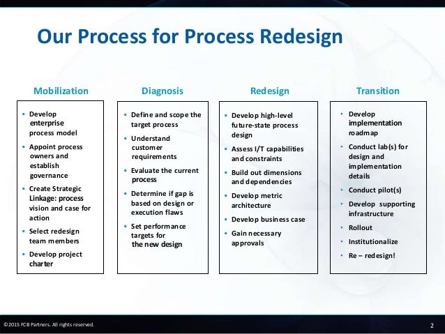 Business Process Redesign