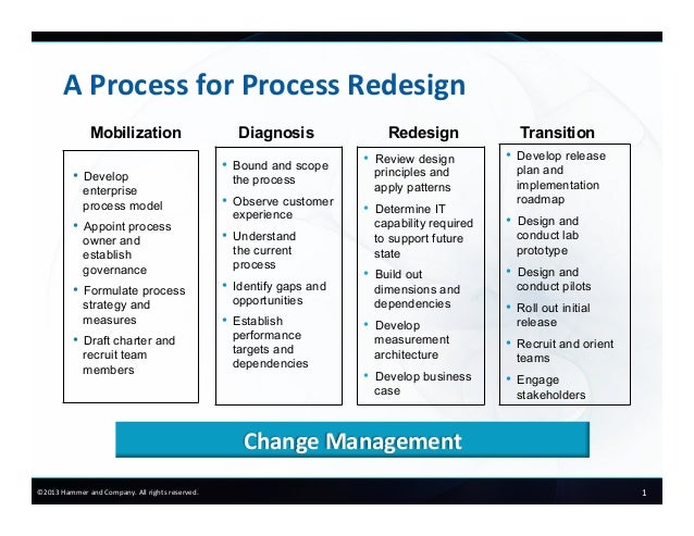 Critical Success Factors of Process Redesign