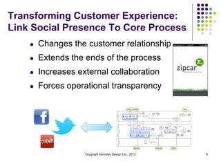 Process Revolution | PDF