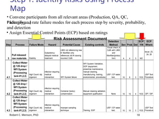 Process Risk Assessment Model as a reference model | PPT