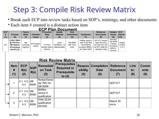 Process Risk Assessment Model as a reference model | PPT