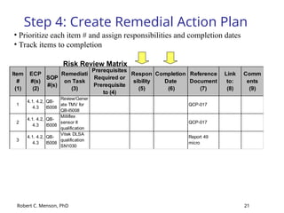Process Risk Assessment Model as a reference model | PPT