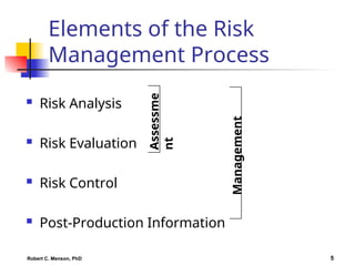 Process Risk Assessment Model as a reference model | PPT
