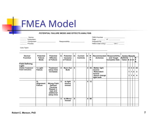 Process Risk Assessment Model as a reference model | PPT