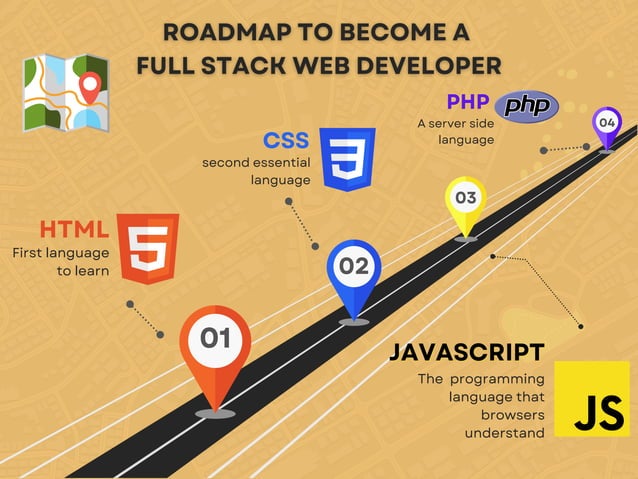 Process Roadmap Diagram Infographic Graph.pdf