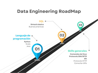 Data Engineer Roadmap | PDF