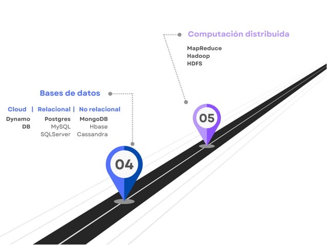 Data Engineer Roadmap | PDF