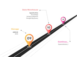 Data Engineer Roadmap | PDF