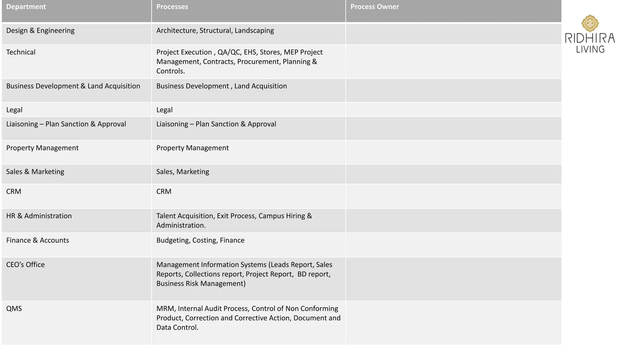 Process Role Out Plan and ISO 9001 Certification -R.pptx