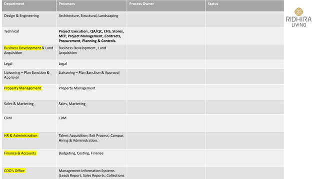 Process Role Out Plan and ISO 9001 Certification -R.pptx