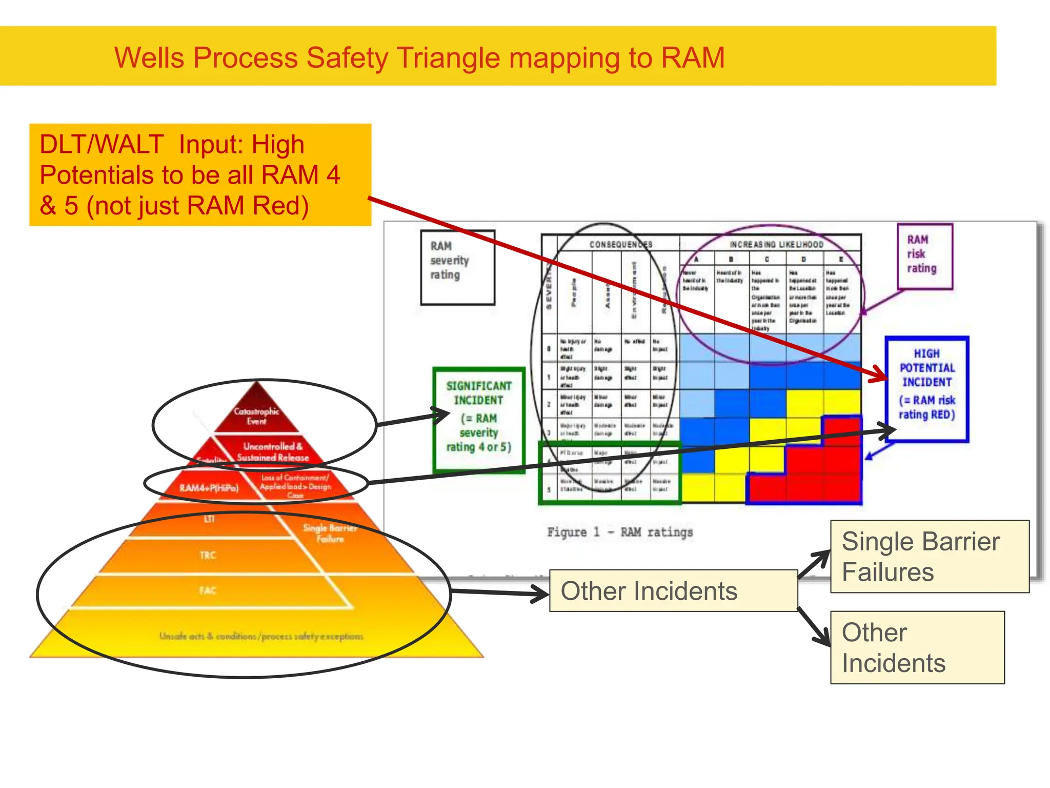 Powerpoint presentation Process Safety 22 | PPT