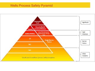Powerpoint presentation Process Safety 22 | PPT