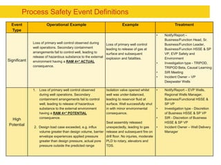 Powerpoint presentation Process Safety 22 | PPT