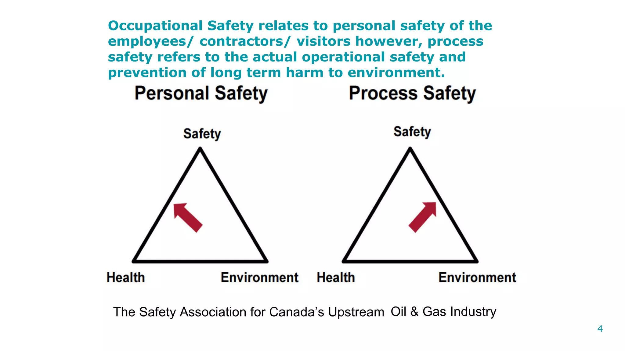 Process Safety Awareness | PSM | Gaurav Singh Rajput | PDF