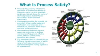 Process Safety Awareness | PSM | Gaurav Singh Rajput | PDF