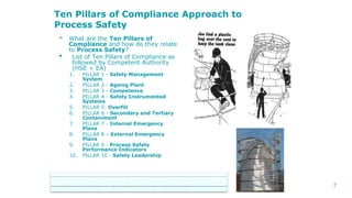 Process Safety Awareness | PSM | Gaurav Singh Rajput | PDF