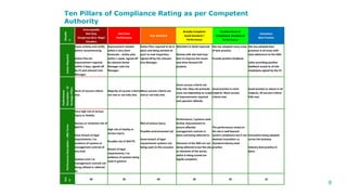 Process Safety Awareness | PSM | Gaurav Singh Rajput | PDF