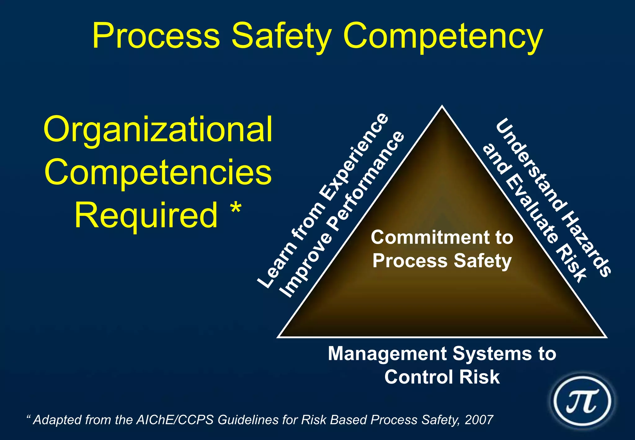 Process Safety Competency rev 5 | PPTX