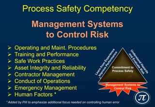 Process Safety Competency rev 5 | PPTX