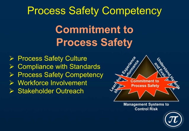 Process Safety Competency rev 5 | PPTX | Resume Writing and Advice | Job Search