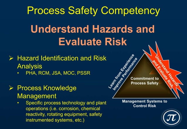 Process Safety Competency rev 5 | PPTX | Resume Writing and Advice ...