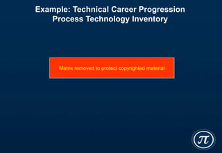 Process Safety Competency rev 5 | PPTX